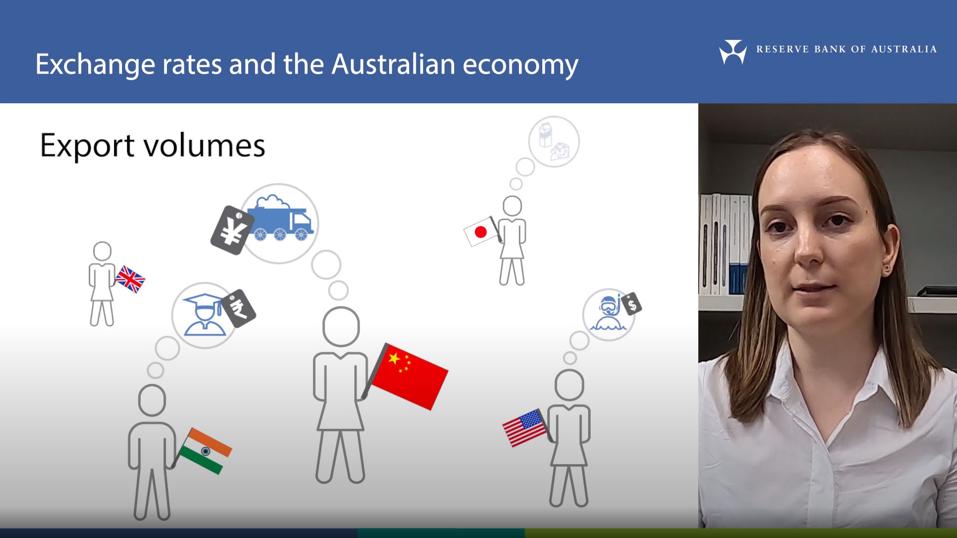 Reading and Interpreting Charts | Education | RBA