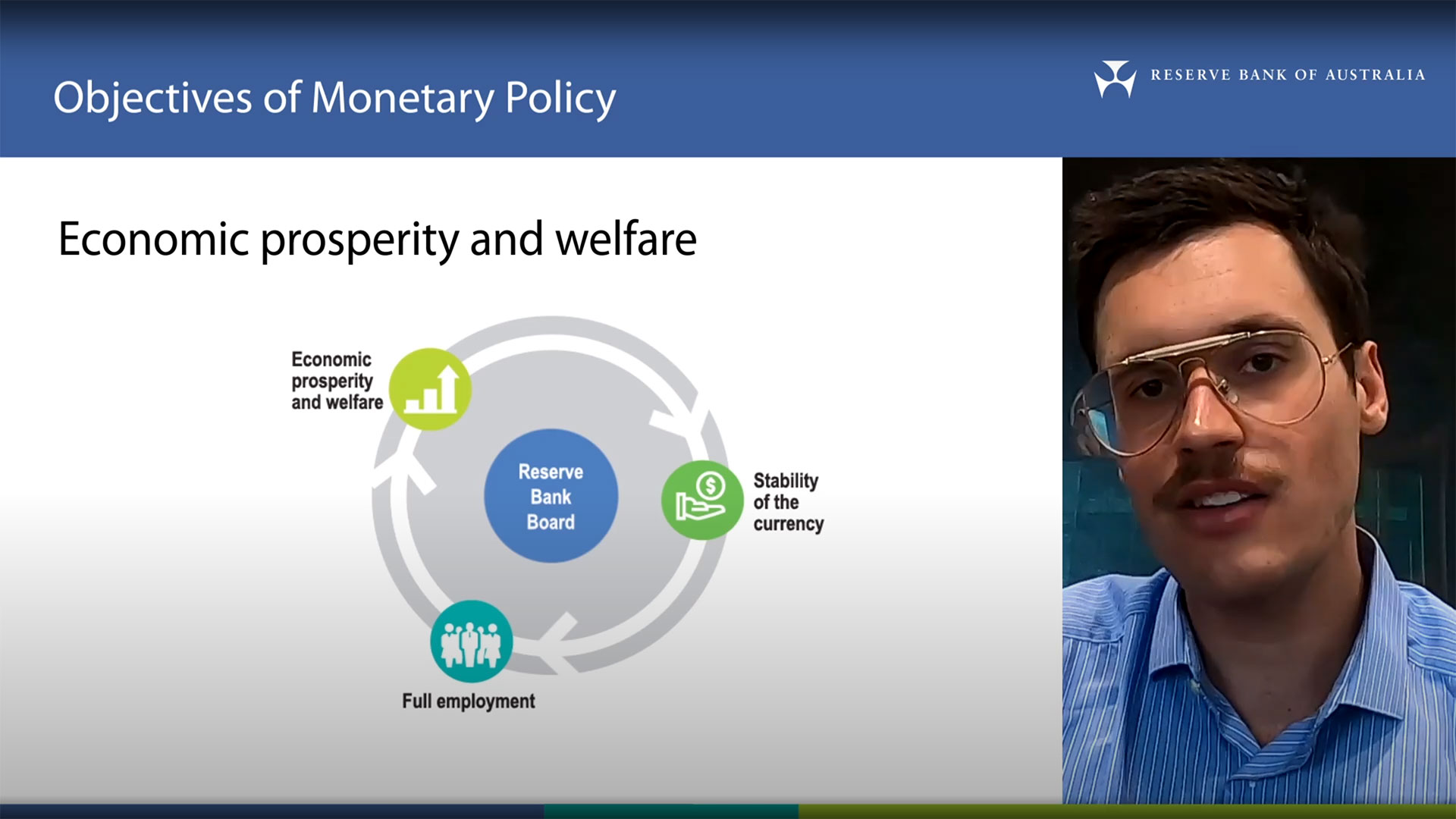 Videos | Education | RBA