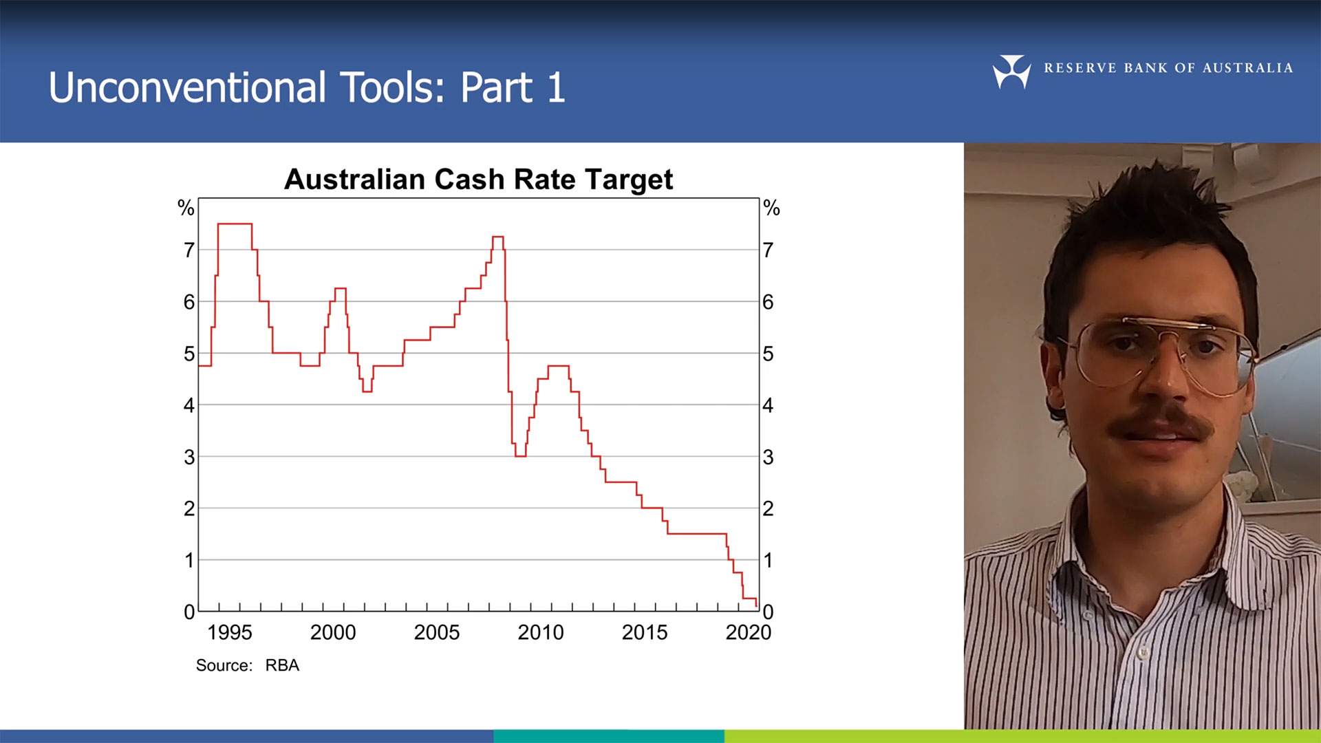 Videos | Education | RBA